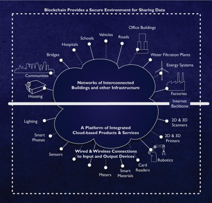 Canada's Infrastructure of the Future