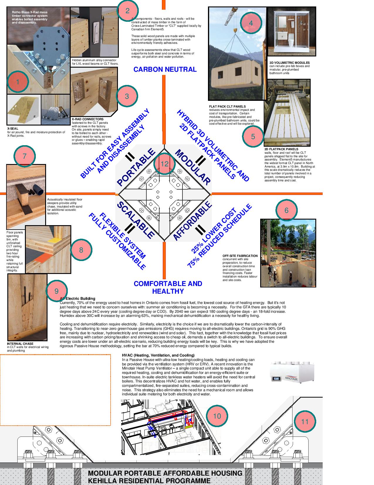 Courtesy of Kehilla Residential Programme - Canadian Architect