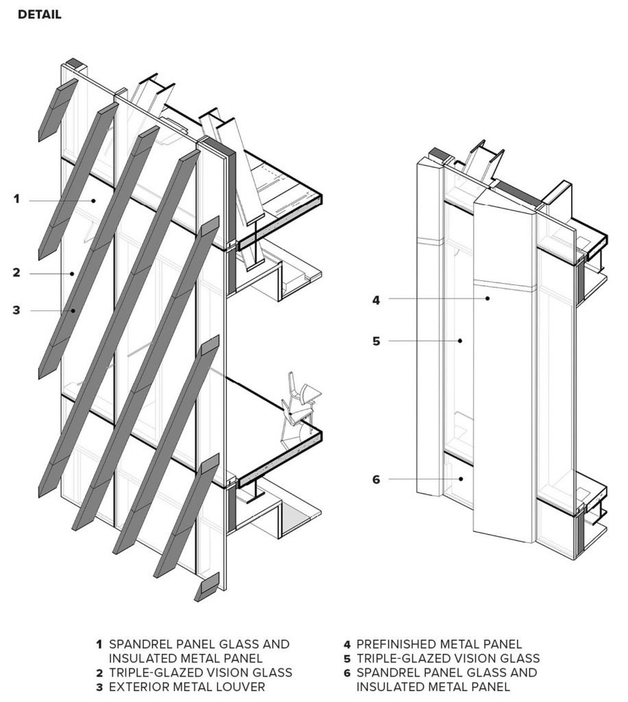 Boston University, Center for Computing & Data Sciences