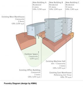 Toronto architects present alternative design vision for The Foundry