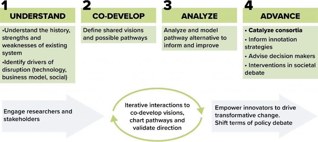 Toronto 2030 District: What will it take to decarbonize building ...