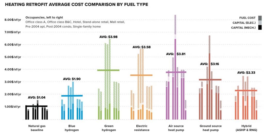Fuel Switching and Decarbonizing Building Operations