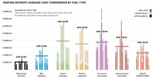 Fuel Switching and Decarbonizing Building Operations