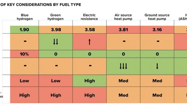 PR chart 3 - Canadian Architect