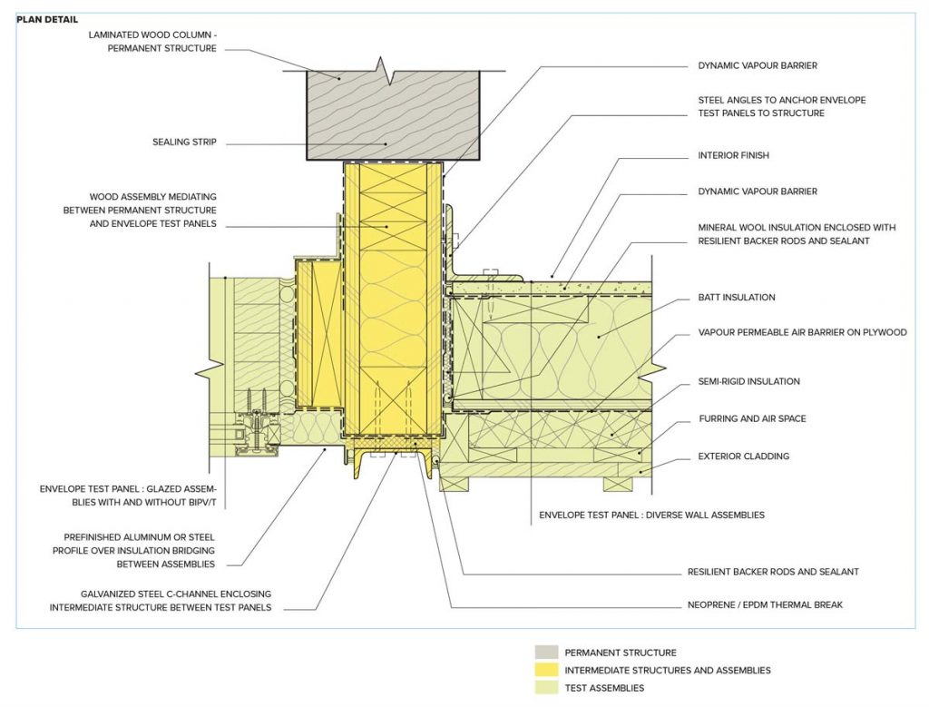 Field Test: Future Buildings Laboratory, Concordia University, Montreal ...