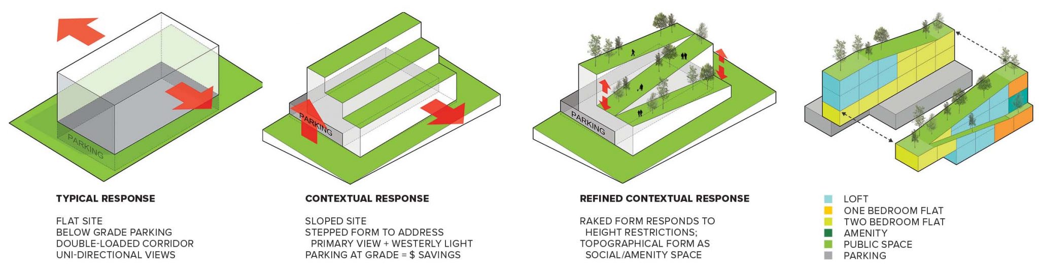 Growing Together: GROW, Calgary, Alberta