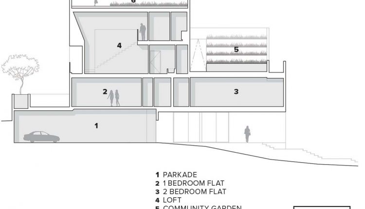 GROW section - Canadian Architect
