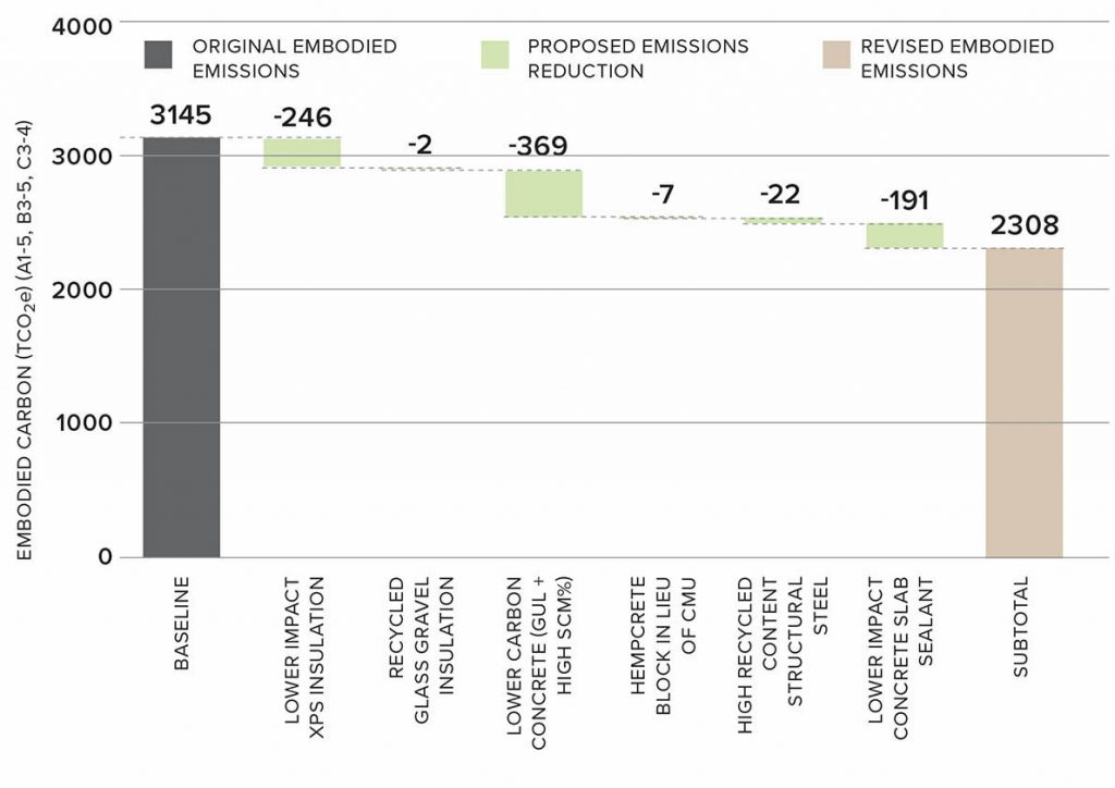 Technical: Mass Timber Through a Life Cycle Lens