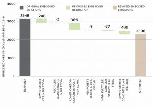 Technical: Mass Timber Through a Life Cycle Lens