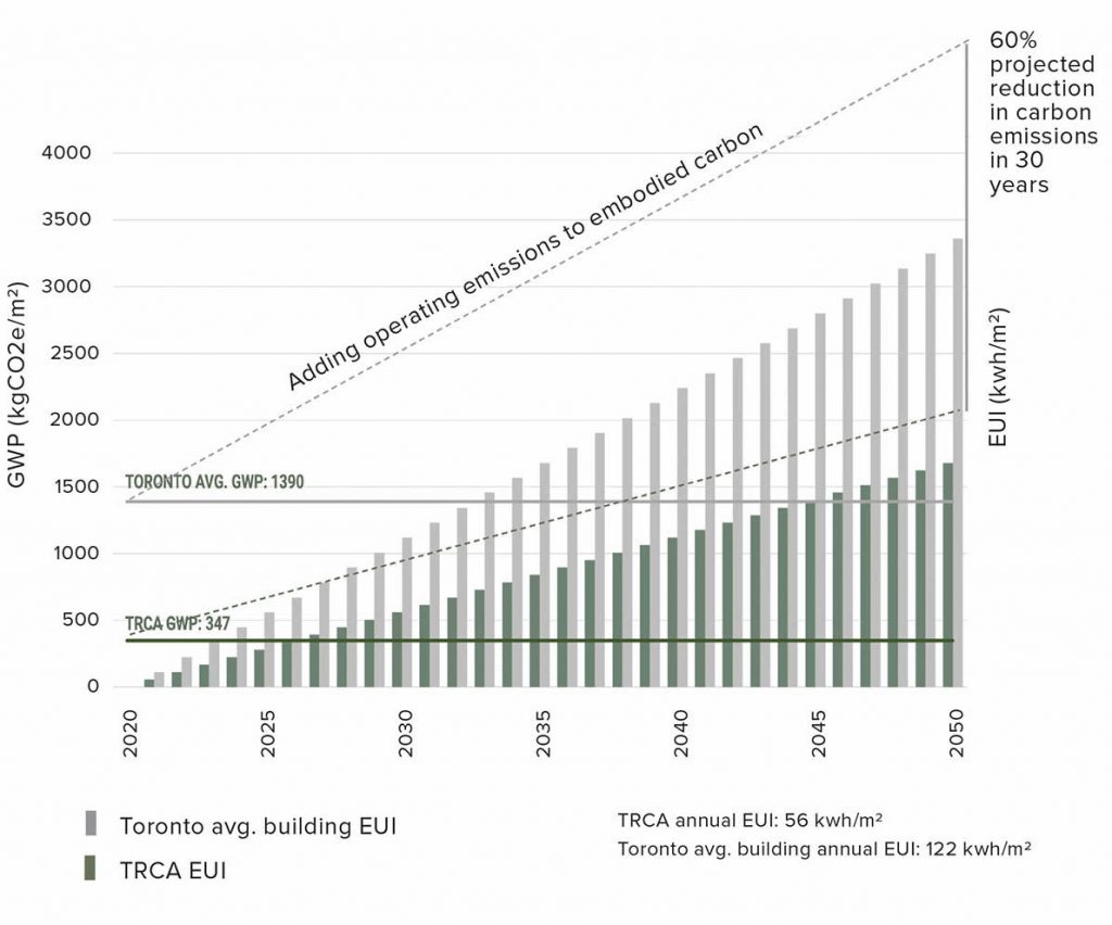 Technical: Mass Timber Through a Life Cycle Lens