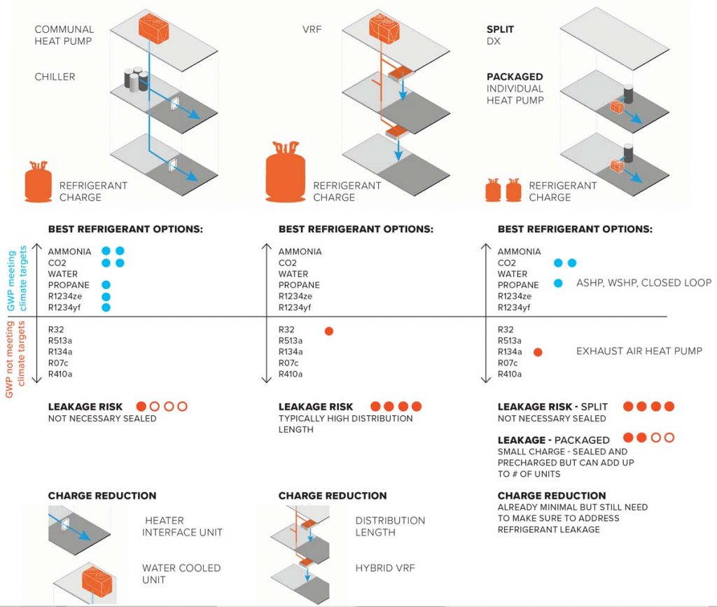 Hiding in Plain Sight: Embodied Carbon & MEP Systems