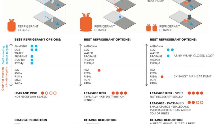 Mep2 - Canadian Architect