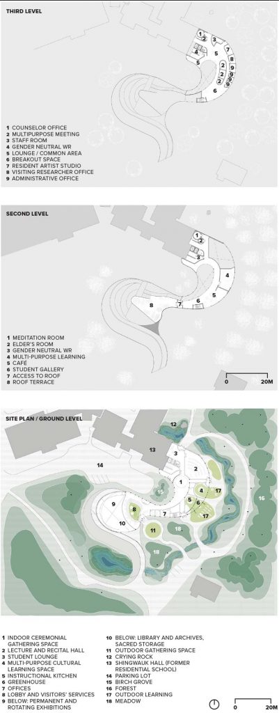 Mukwa Waakaa'igan Indigenous Centre of Cultural Excellence