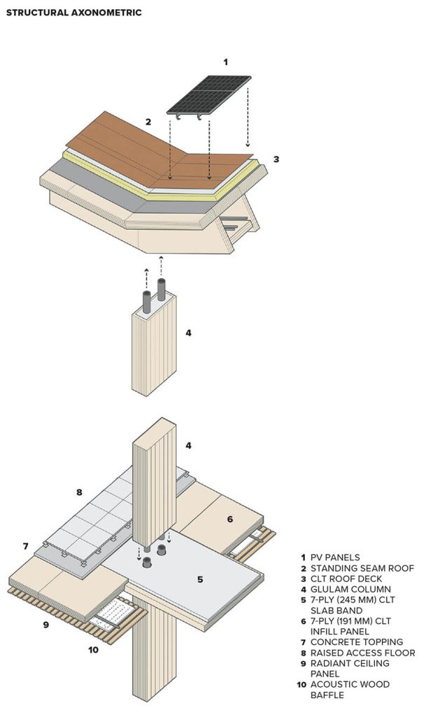 2023 RAIC Awards: Limberlost Place