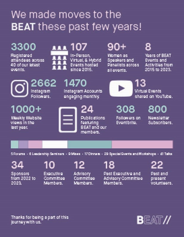 BEAT Infographic 2023_2 - Canadian Architect