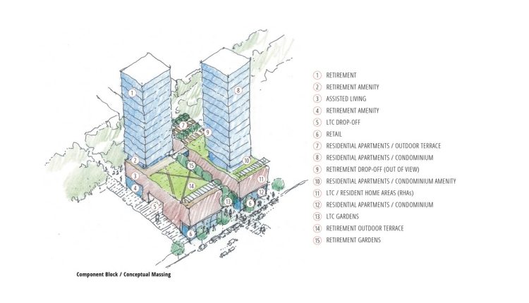 Urban LTC Diagrams - Canadian Architect