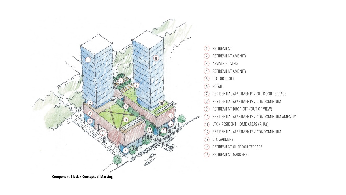 Urban LTC Diagrams - Canadian Architect