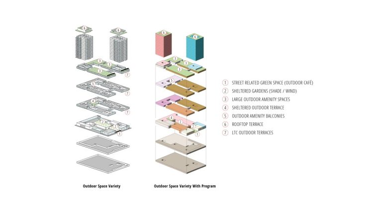 Urban LTC Diagrams6 - Canadian Architect