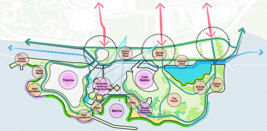 What would a Science Centre at Ontario Place look like?
