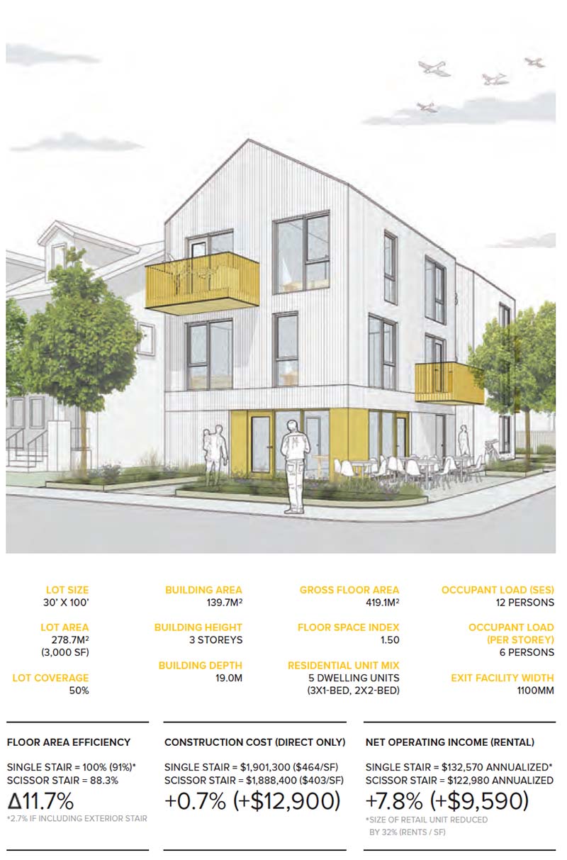 2025 RAIC Awards: Single Exit Stair Building Code Reform