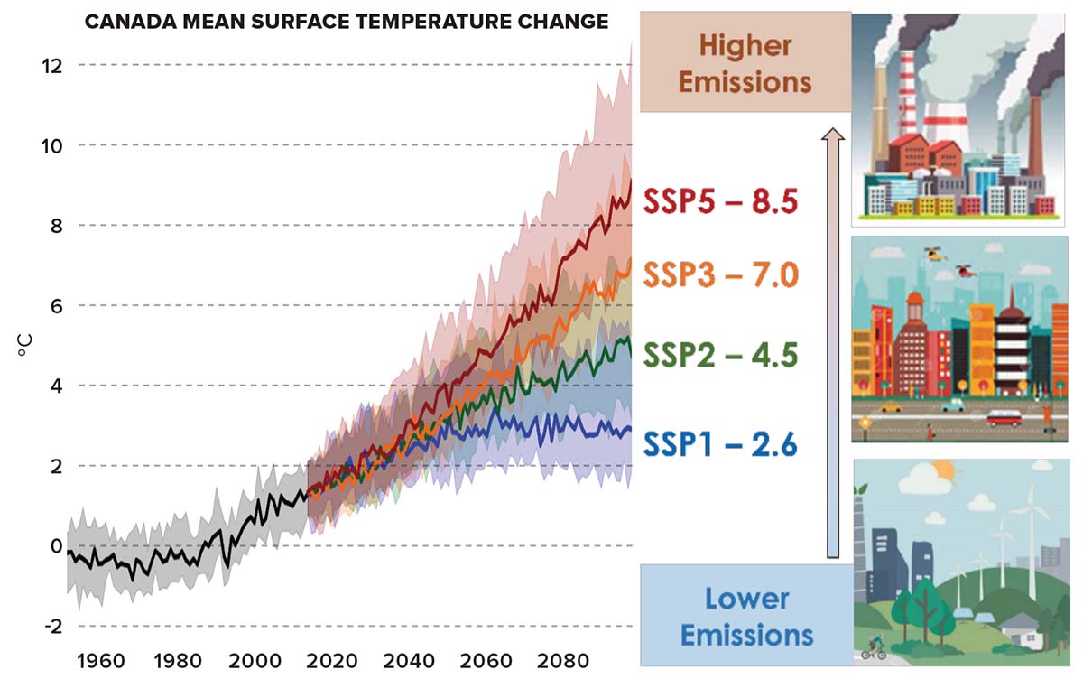 Designing for Tomorrow: Why Future Climate Data Matters for Building Design today