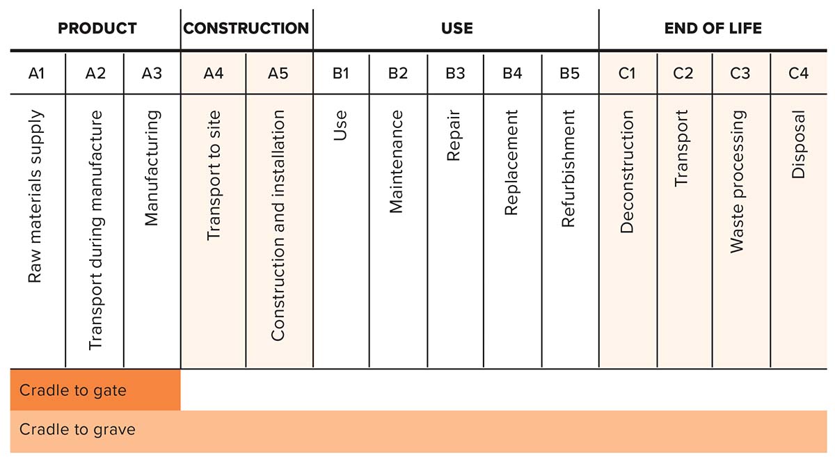 Structural Engineering and Embodied Carbon